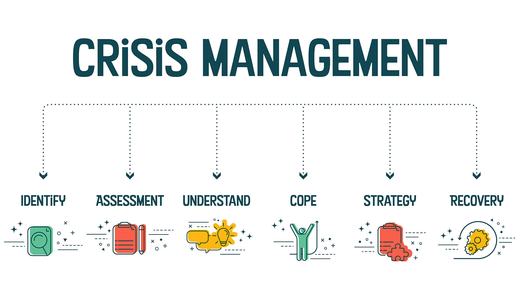 Crisis Communications Plan | Sustainable Marketing